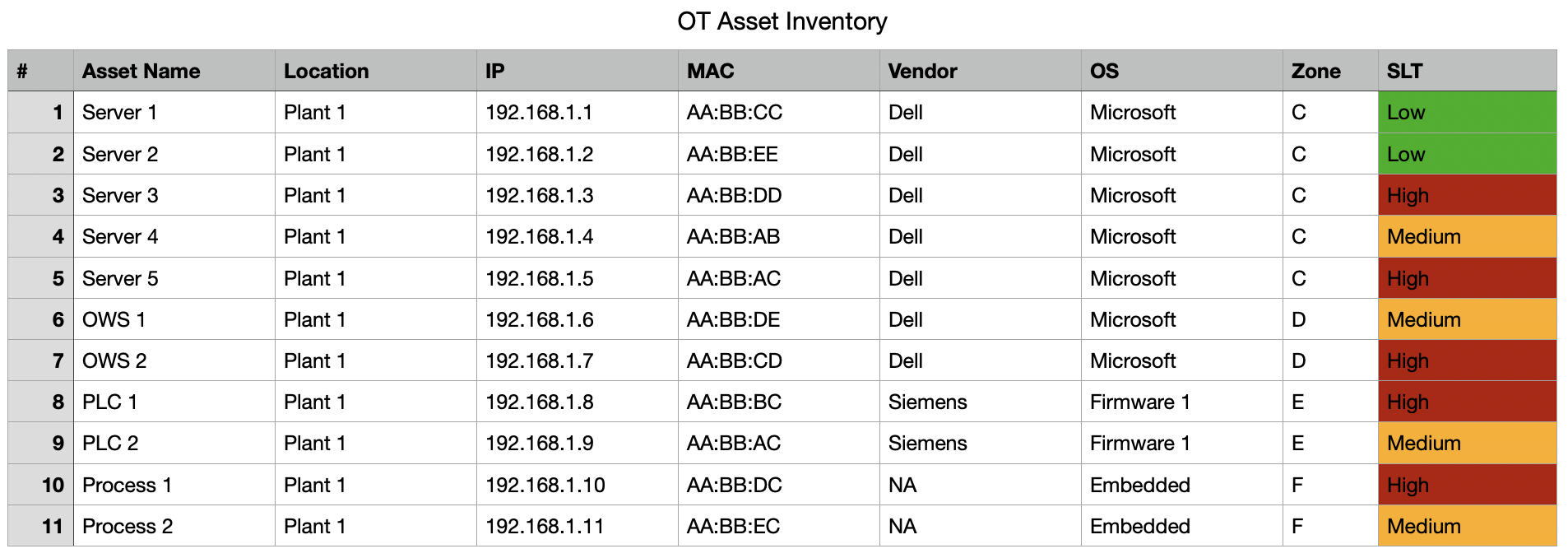How Risk Assessment can help you to Manage OT/ICS Cyber Security – Hard ...