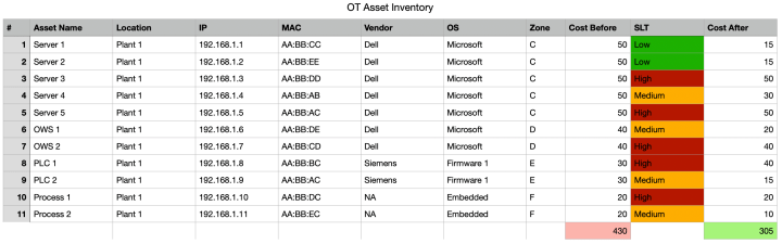 How Risk Assessment can help you to Manage OT/ICS Cyber Security – Hard ...