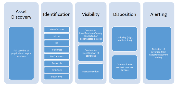 OT Asset Management – Hard Hat Security