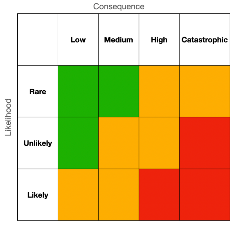 Practical Guide to Performing Risk Assessment as per IEC 62443-3-2 and ...