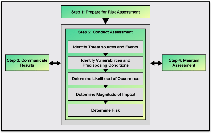 Practical Guide to Performing Risk Assessment as per IEC 62443-3-2 and ...