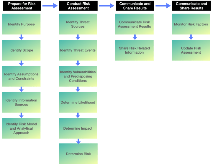 Practical Guide to Performing Risk Assessment as per IEC 62443-3-2 and ...
